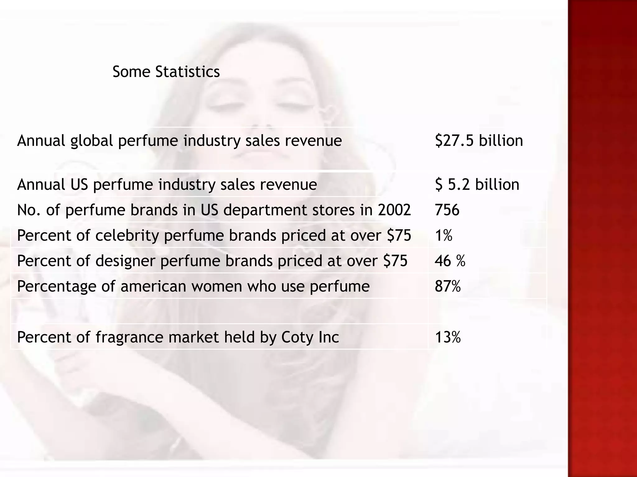 New product marketing (perfume) | PPTX