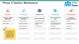 New Product Marketing Powerpoint Presentation Slides | PPT