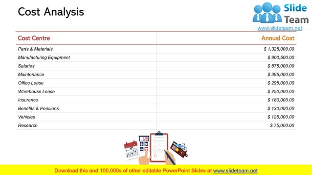 New Product Performance Cost Analysis PowerPoint Presentation Slides | PPT