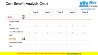 New Product Performance Cost Analysis PowerPoint Presentation Slides | PDF