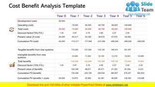New Product Performance Cost Analysis PowerPoint Presentation Slides | PDF