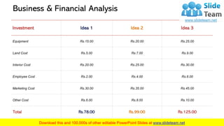 New Product Performance Cost Analysis PowerPoint Presentation Slides | PDF