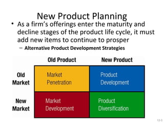 New product planning and development module 2 | PPT