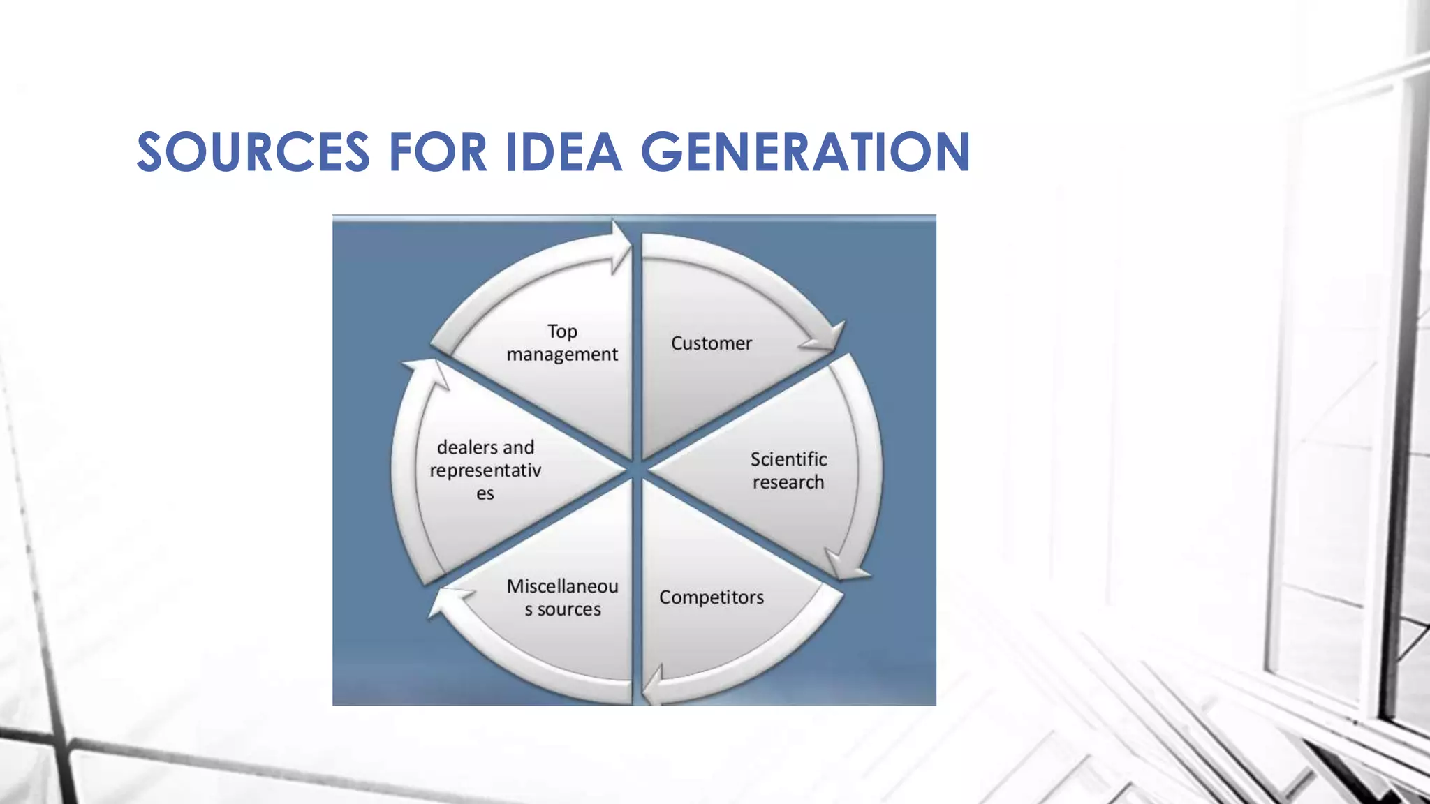 New product development IDEA GENERATION AND IDEA SCREENING | PPTX