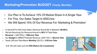 New Product Promotion Plan With Budget In BD. | PPT