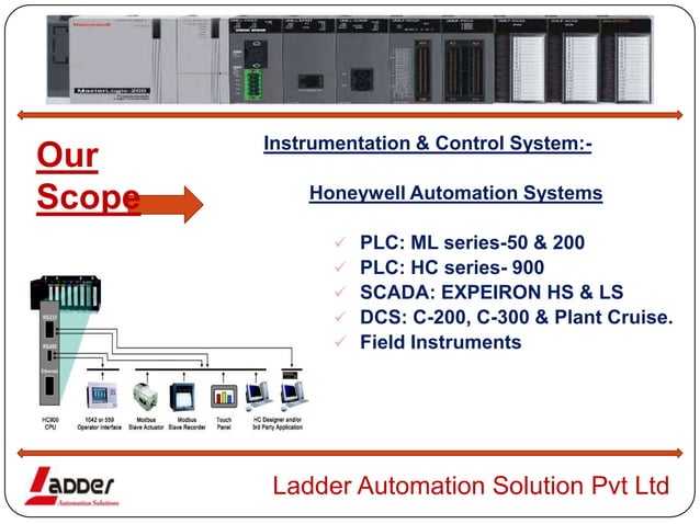 Company Profile: Ladder Automation Solution Pvt Ltd | PPT