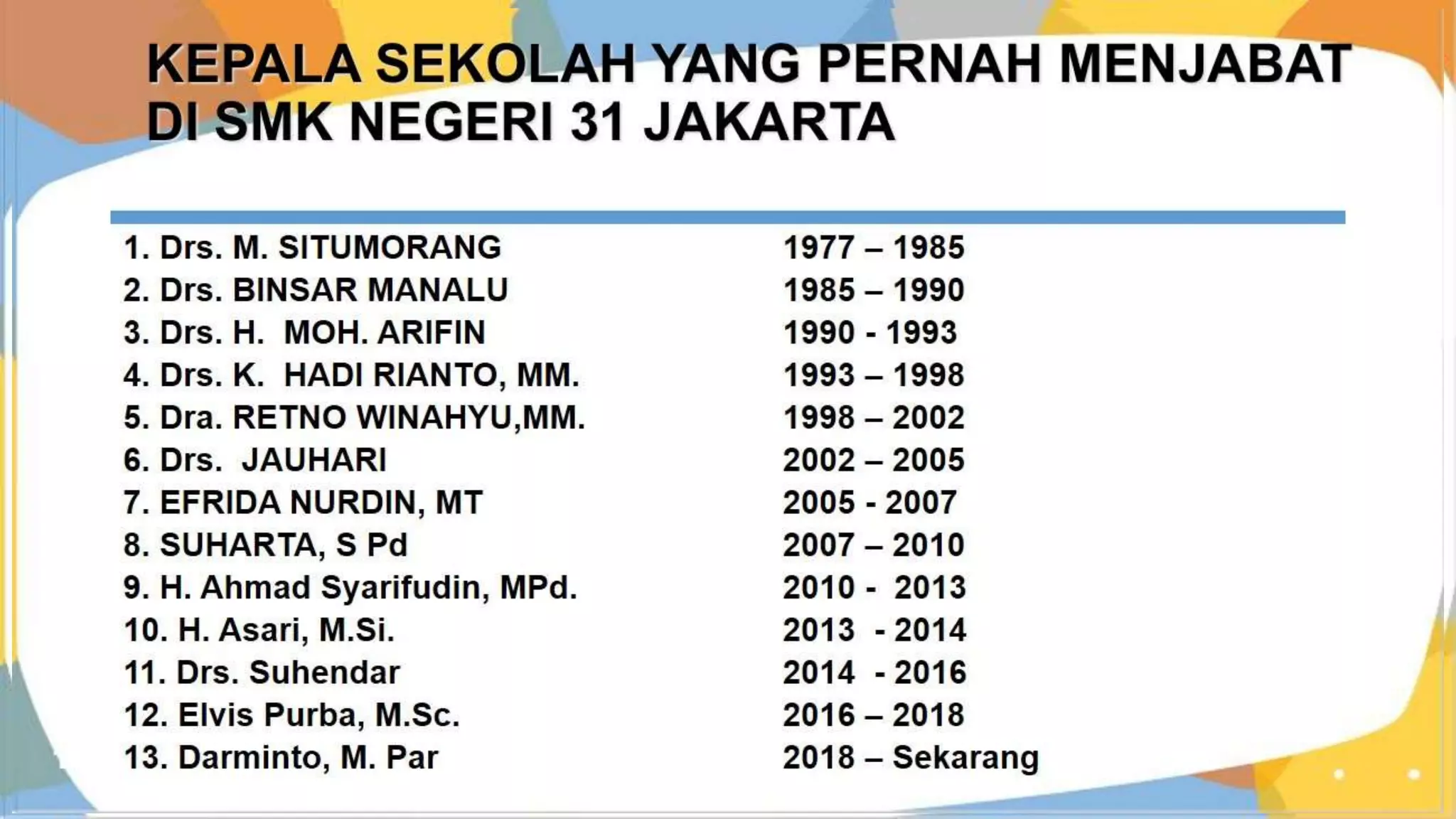 PROFIL SMKN 31 JAKARTA | PPTX