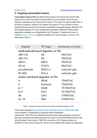 New Progress of Targeted Degradation Based On Nucleic Acid.pdf