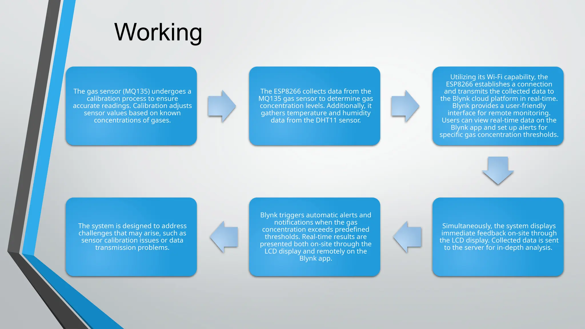 presentation for mini project new proj.pptx