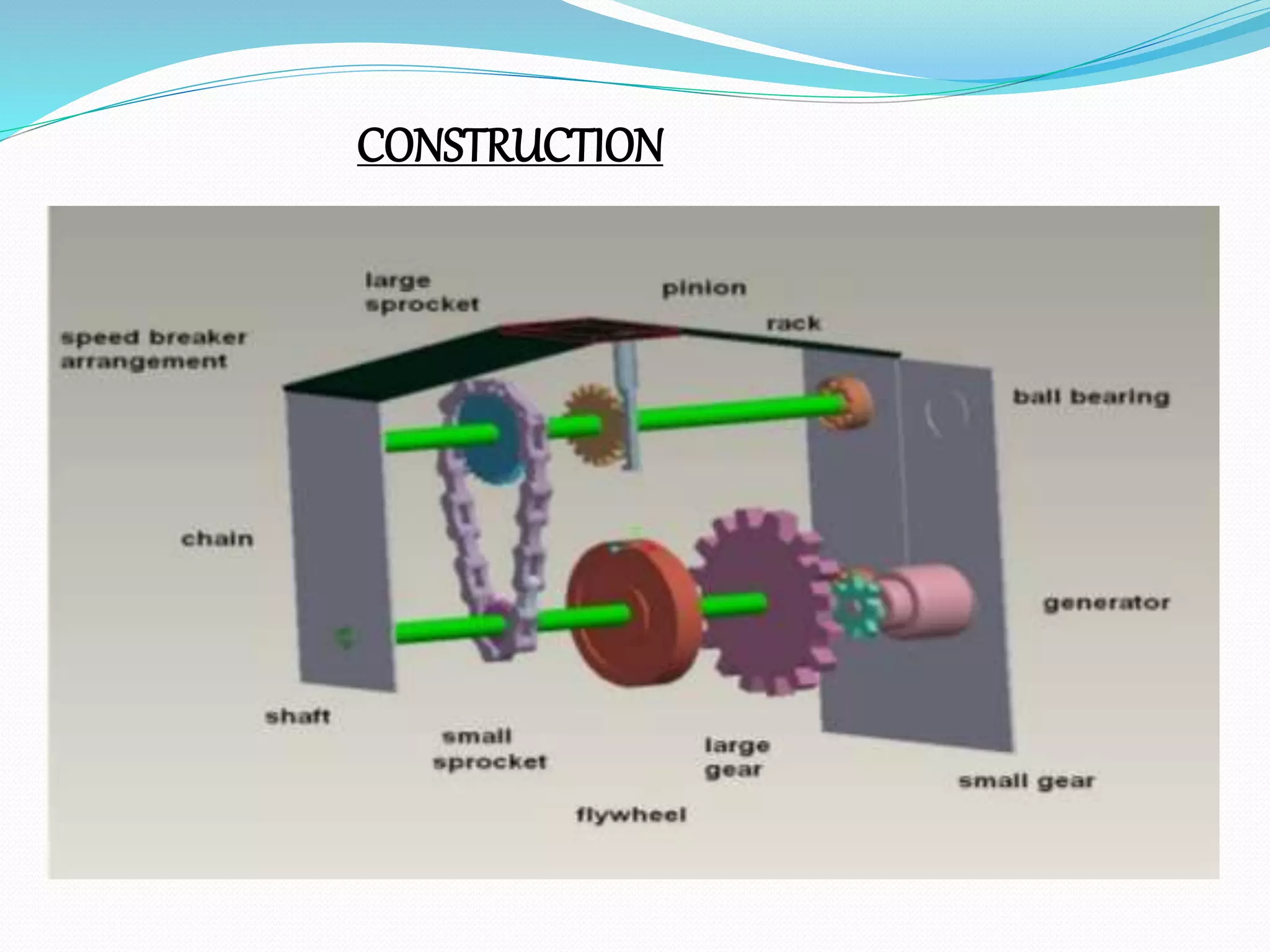 Power generation using speed breaker | PPTX