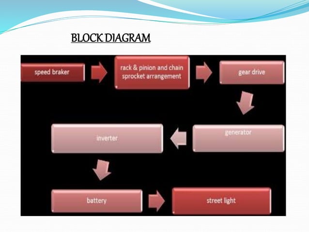 Power generation using speed breaker | PPTX