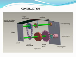 Power generation using speed breaker | PPTX