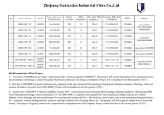 New Project Introduction | PDF