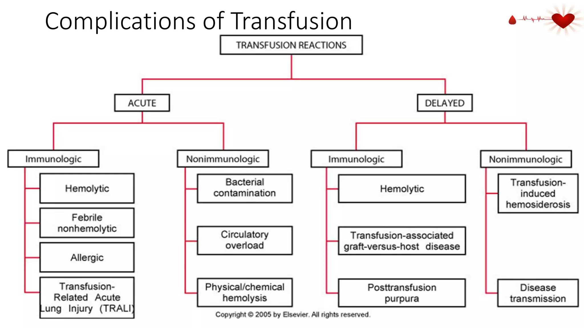 blood transfusion | PPTX