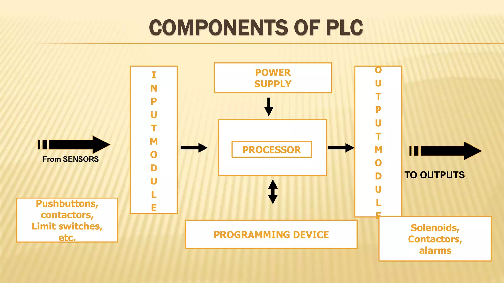 speed control of induction motor using plc and vfd | PPTX