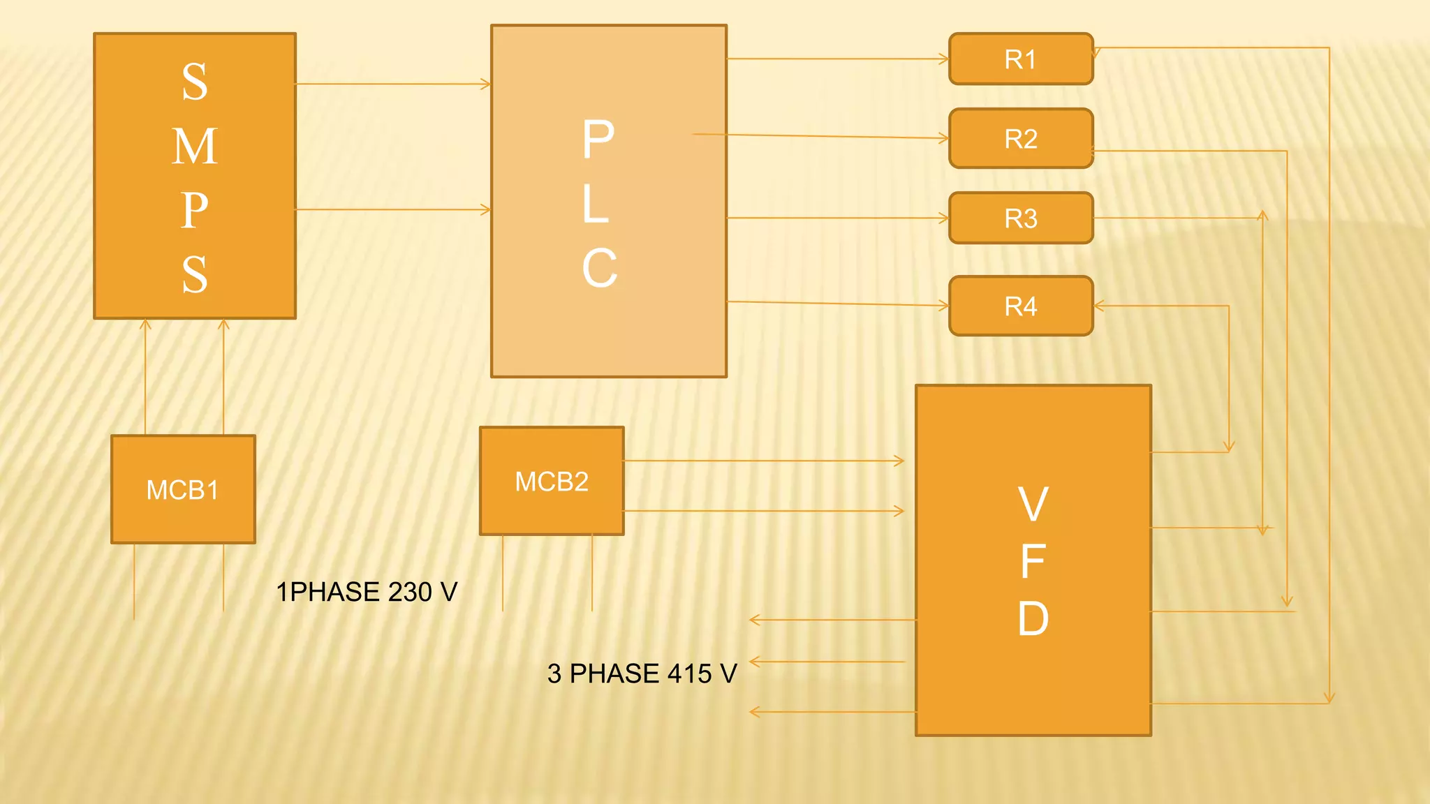 speed control of induction motor using plc and vfd | PPTX