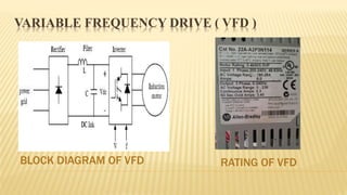 speed control of induction motor using plc and vfd | PPTX
