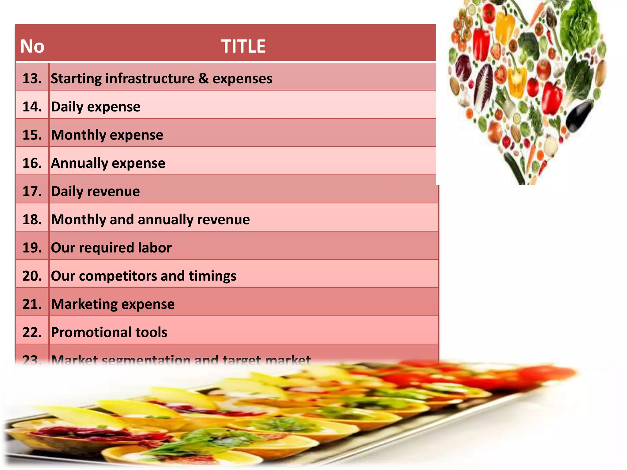 New project proposal | PPT