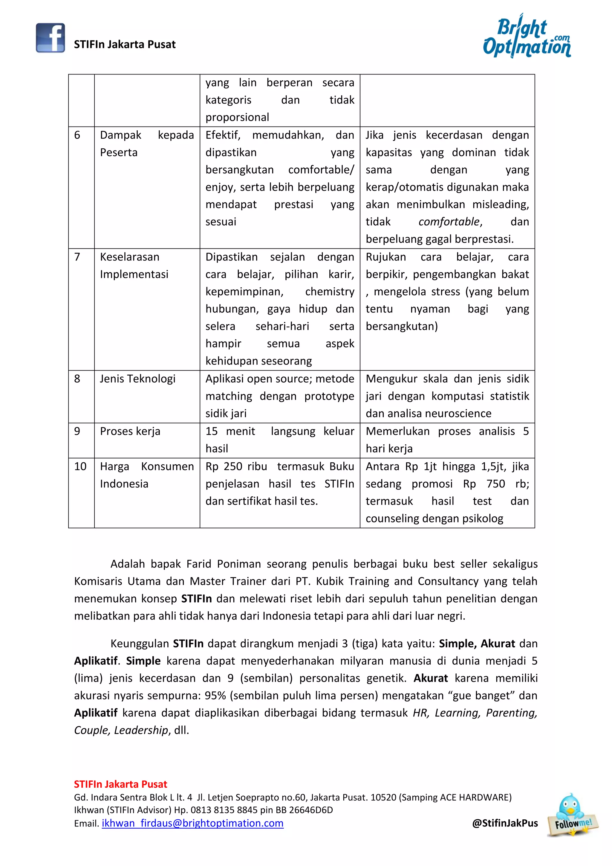 New proposal stifin school lengkap | PDF