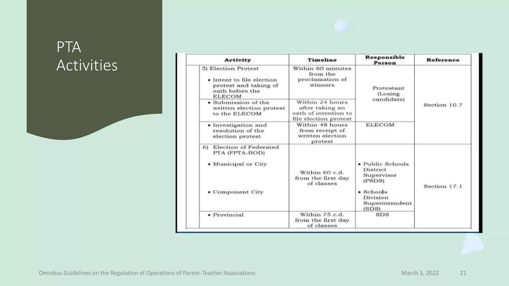 NEW PTA Guidelines-updated.pptx