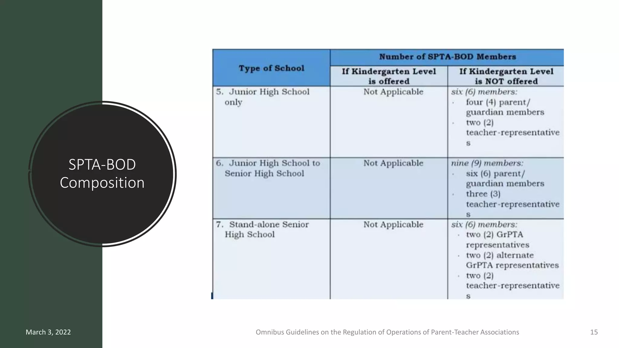 NEW PTA Guidelines-updated.pptx