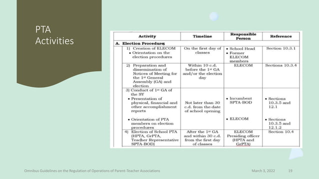 NEW PTA Guidelines-updated.pptx | Professional School | Postgraduate ...