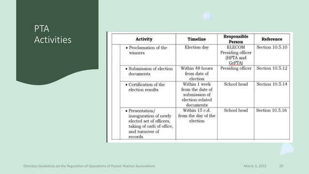 NEW PTA Guidelines-updated.pptx | Professional School | Postgraduate ...