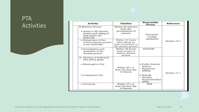 NEW PTA Guidelines-updated.pptx | Professional School | Postgraduate Education