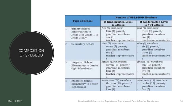 NEW PTA Guidelines-updated.pptx | Professional School | Postgraduate Education