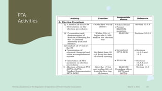 NEW PTA Guidelines-updated.pptx