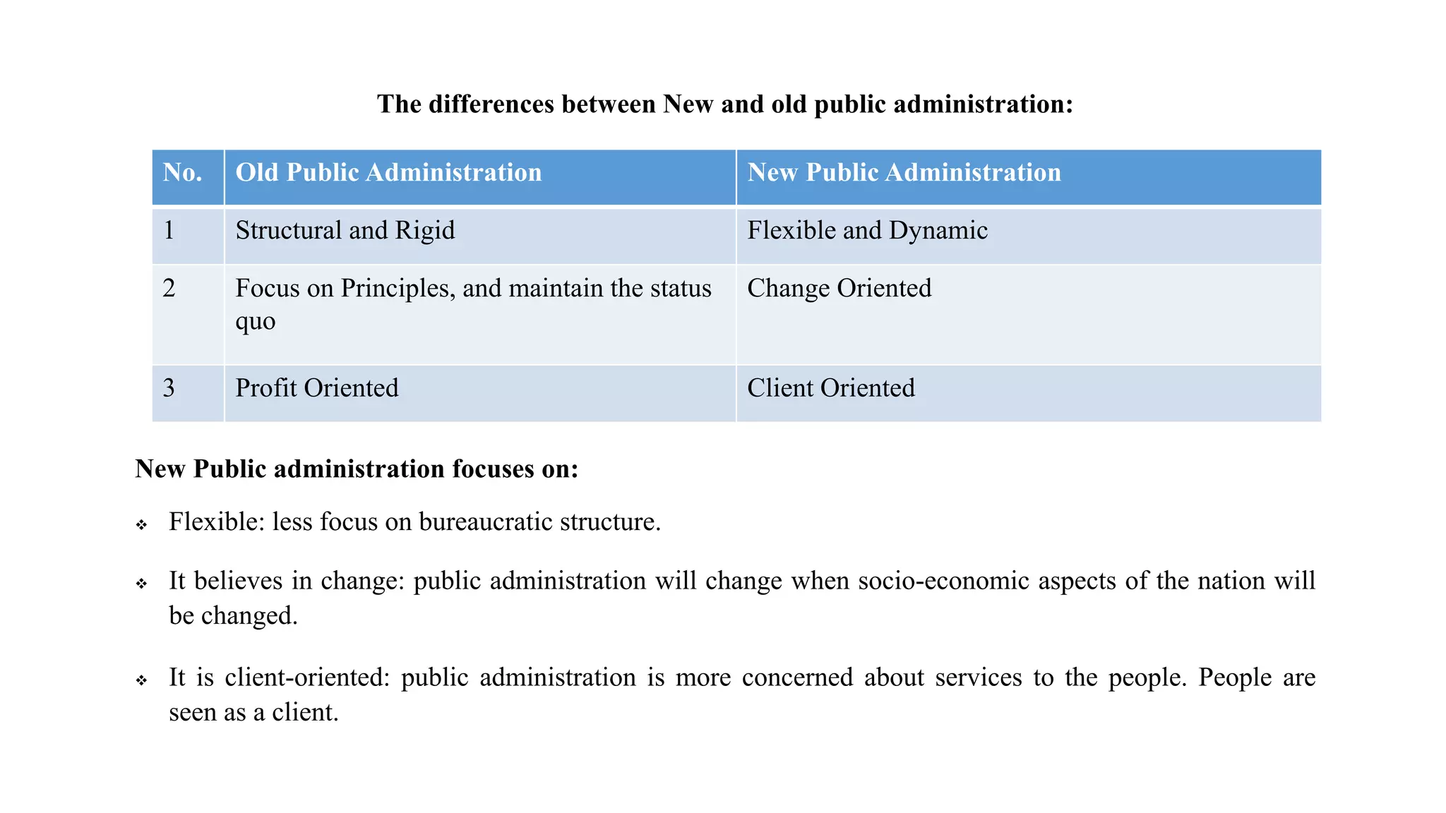 NEW PUBLIC ADMINISTRATIOIN.pptx