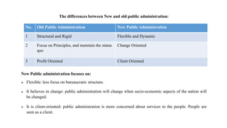 NEW PUBLIC ADMINISTRATIOIN.pptx