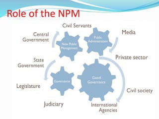 New public management | PPTX