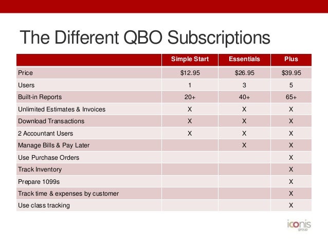 Introduction to the NEW QuickBooks Online