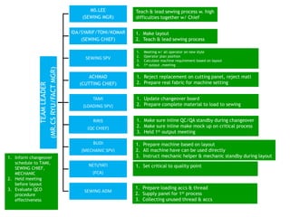 New qco project greentex | PPTX