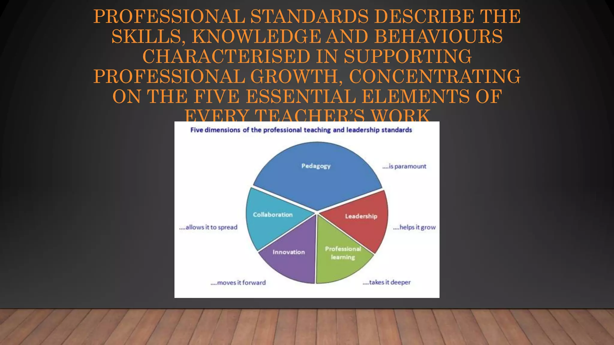 An introduction to the Professional Standards (Wales) | PPT