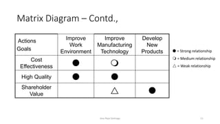 New quality management tools | PPTX