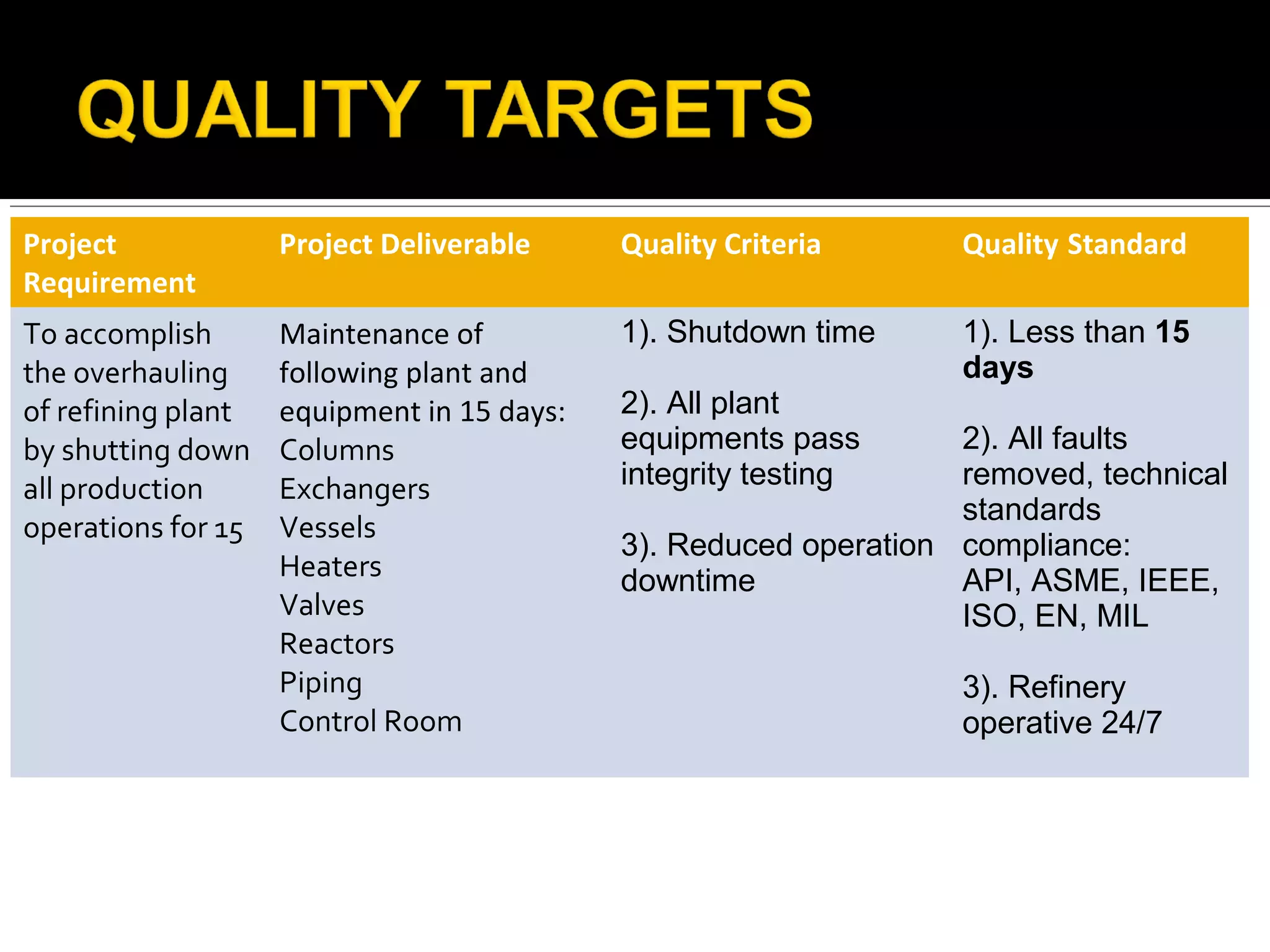 Quality Plan Overhauling Of Refinery | PPT | Civil Engineering Industry | Industries