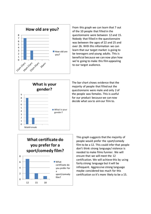 Questionnaire analysis | PDF
