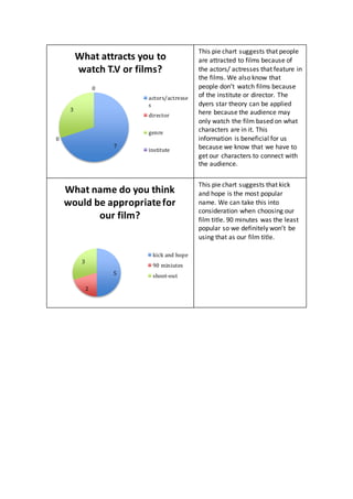 Questionnaire analysis | PDF