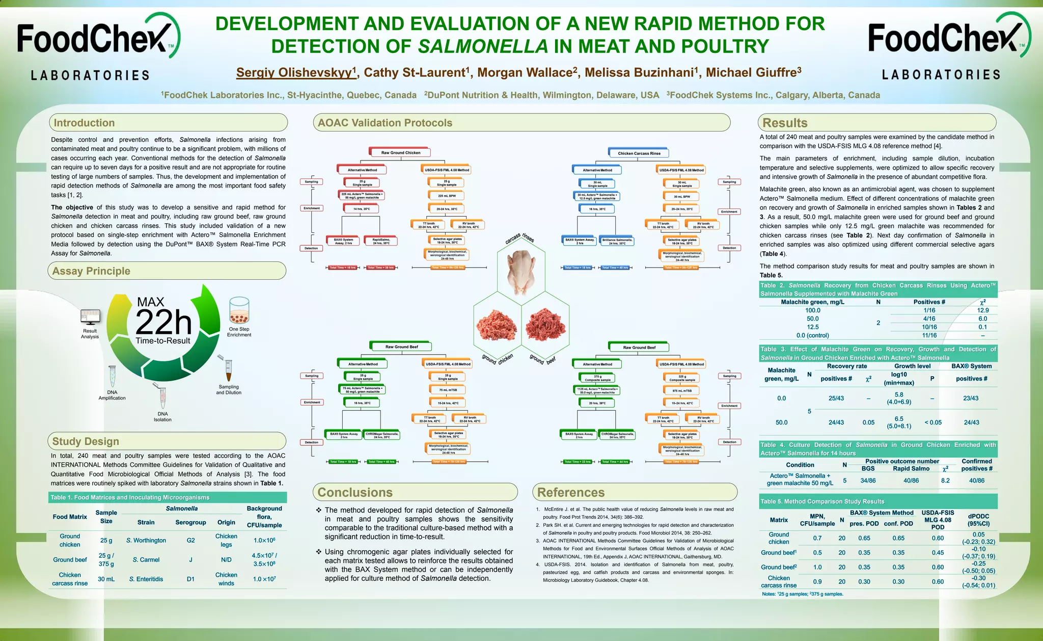 New rapid method for detection of salmonella in meat and poultry using ...