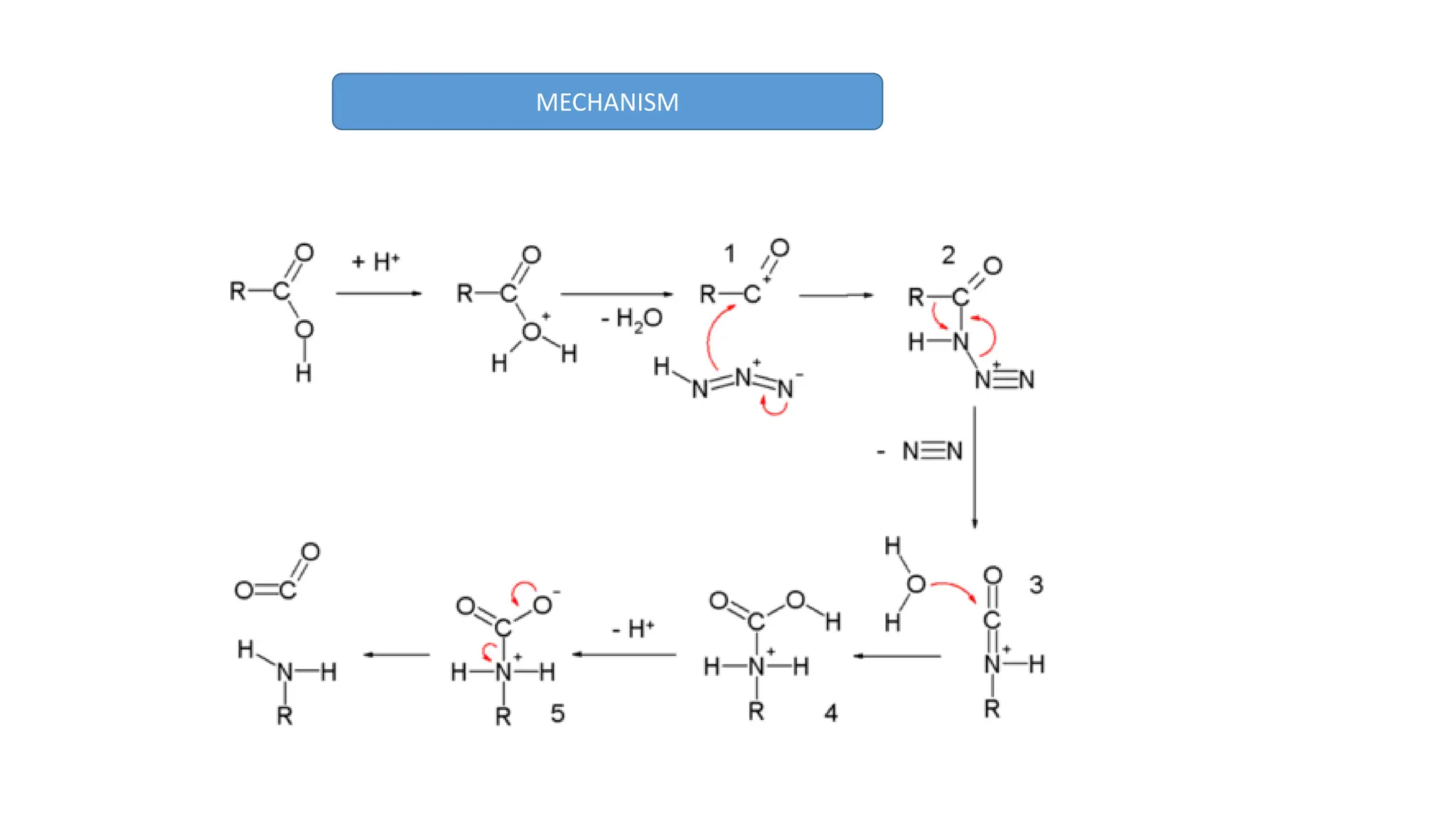 NEW REACTION OF SYNTHETIC IMPORTANCE.pdf