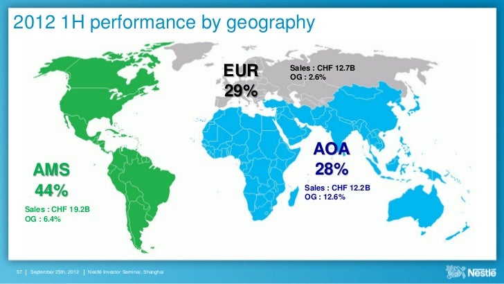 New reality winning in Zone AOA