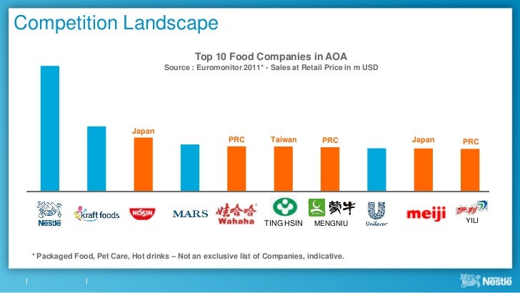 New reality winning in Zone AOA