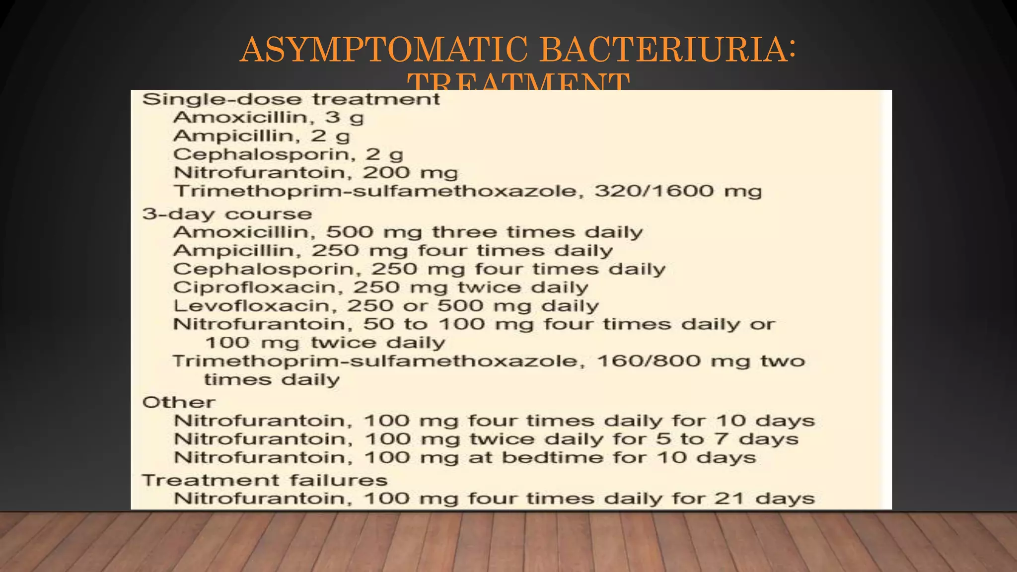 RECURRENT UTI | PPTX
