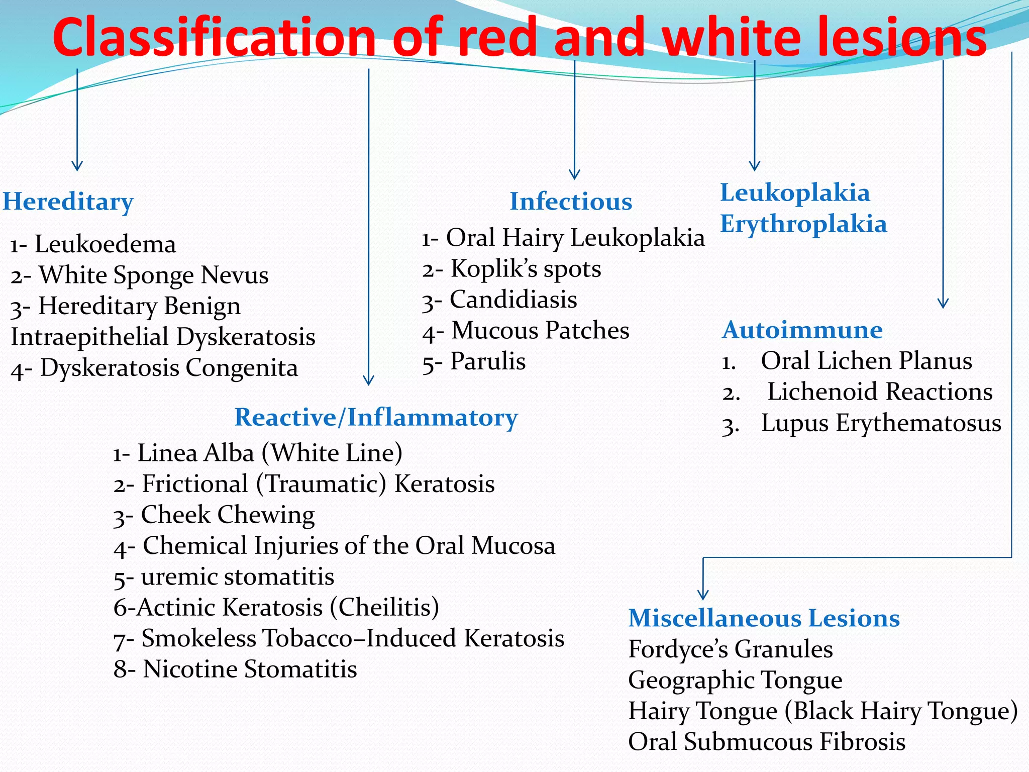 red & white lesions OMED 1 | PPTX