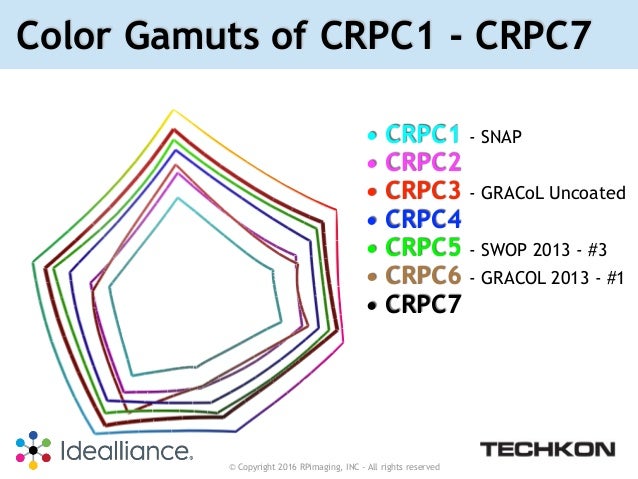 New reference print conditions for the 21st century