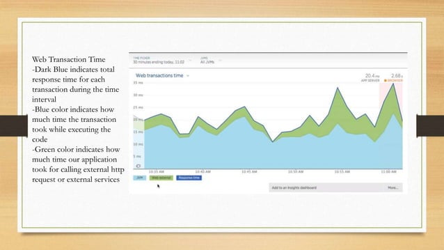 New relic | PPTX | Computer Software and Applications | Computing