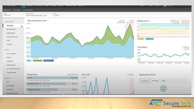NewRelic.pptx | Computing | Technology & Computing
