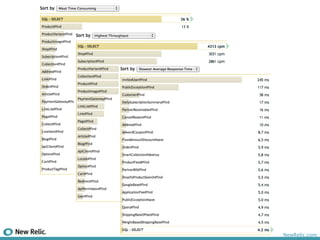 New Relic: Optimizing The Database SQL and NoSQL Alike | PPT